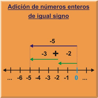 numeros con signo